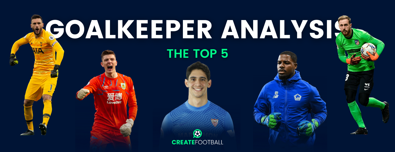 Goalkeeper Performance Analysis 2020 (1/3) - CREATEFOOTBALL